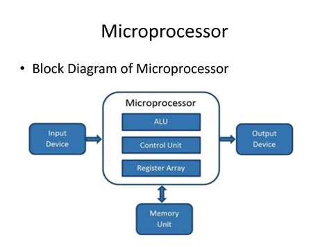 Solution Arduino Introduction To Microcontrollers And Introduction To