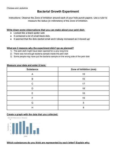 Chelsea Flores Bacterial Growth Experiment Chelsea And Jackeline Bacterial Growth Experiment