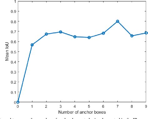 figure 1 from drone detection and tracking in real time by fusion of