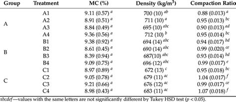 Physical Properties Of Tocs Based Particleboards Download Scientific Diagram