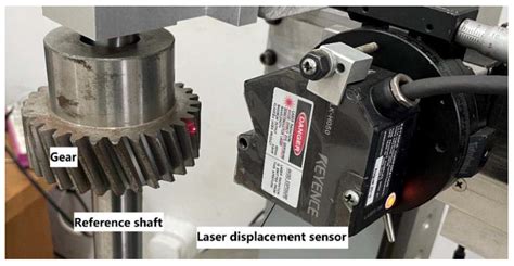 An Offset Laser Measurement Method For The Deviation Analysis Of Cylindrical Gears