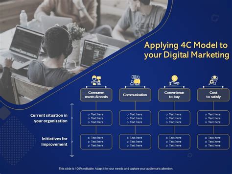 Introduction To Digital Marketing Models Applying 4c Model To Your