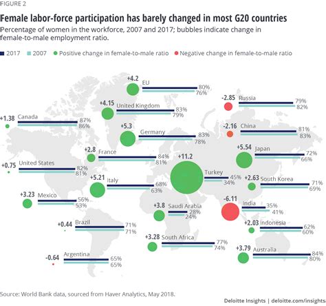 Youth Unemployment And Female Labor Force Participation Deloitte Insights