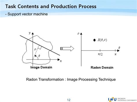 GitHub Mgyokim Semiconductor Wafer Map Defective Type Classification Model Increased Yield Of