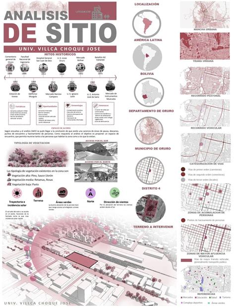 Lamina De Analisis De Sitio Layout Architecture Airport Design