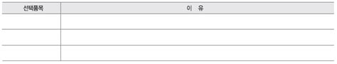 모의학습simulation을 통한 희소성 체험수업 Click 경제교육 Kdi 경제교육·정보센터