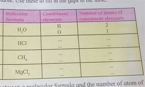 \begin{tabular} { | c | c | c | } \hline \begin{tabular} { l } molecula..