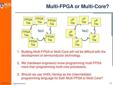 ppt the optimization of interconnection networks in fpgas powerpoint