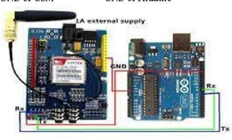 Figure 1 From Optimization Water Leakage Detection Using Wireless Sensor Networks Owld