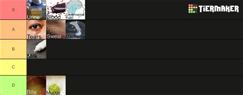 Body Fluids Tier List Community Rankings Tiermaker