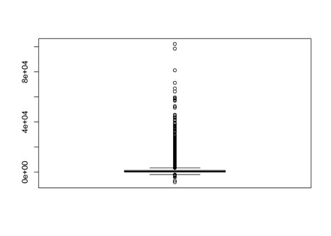 Box Plots And Outlier Detection3 Statinfer