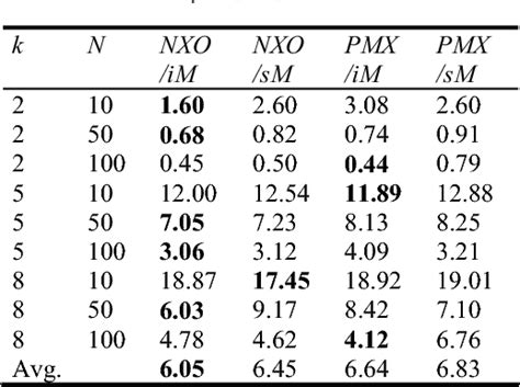Table 1 From A Genetic Algorithm For Multilayer Multiprocessor Task