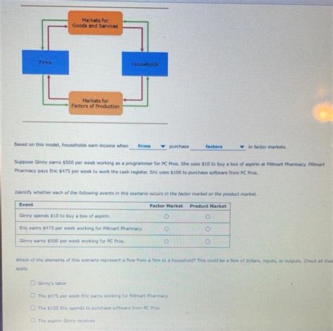 Solved Based On This Model Households Earn Income When