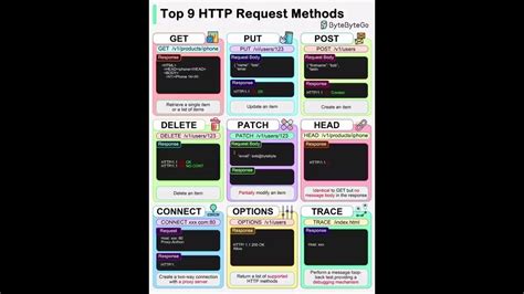 Coding Codingtutorial Webdesign Htmlcssjavascriptproject
