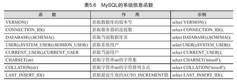 Mysql的内置函数 阿里云开发者社区