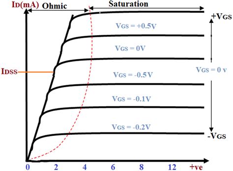 What Is Mosfet Symbol Working Types And Different Packages