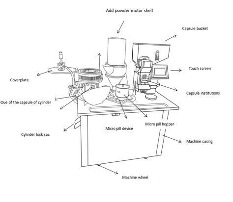 CGN208 D2 Semi Auto Capsule Filling Machine Quanta Machinery