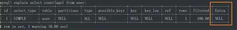 你的 SQL 还在回表查询吗快给它安排上覆盖索引 mysql回表查询