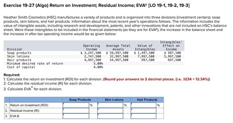 Solved Exercise Algo Return On Investment Residual Chegg Com