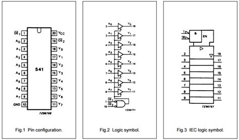 Original Integrated Circuit Chip Octal Buffer Line Driver 3 State