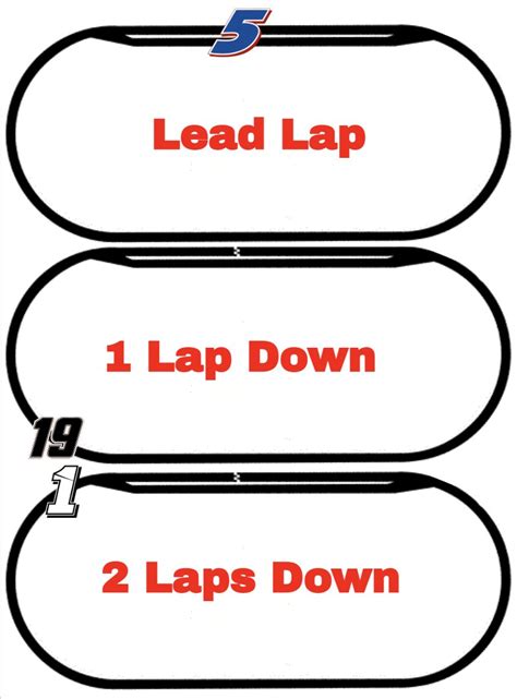 Auto Racing Analytics Had The Entire 267 Laps At Miami Gone Green And