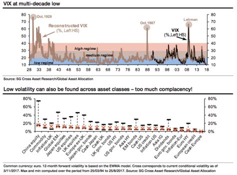 The Most Boring Year In Market History Seeking Alpha