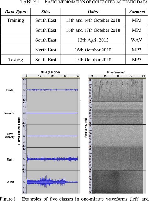 Figure 1 From Computer Assisted Sampling Of Acoustic Data For More Efficient Determination Of