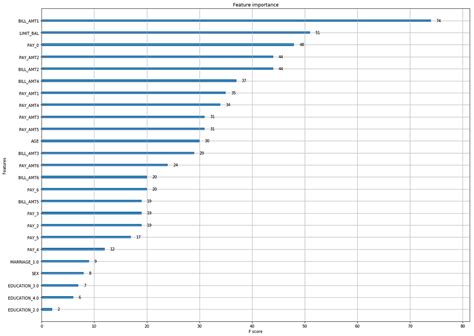 getting started with xgboost what is xgboost by cambridge spark