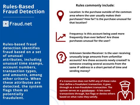 Rules Based Fraud Detection Fraud Net