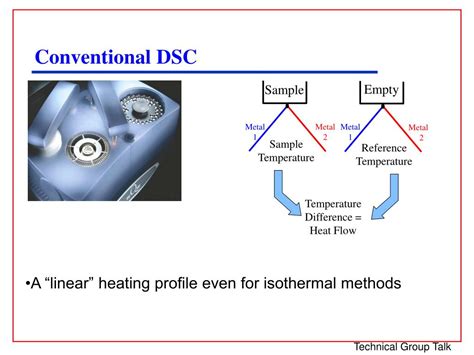 PPT Differential Scanning Calorimetry PowerPoint Presentation Free