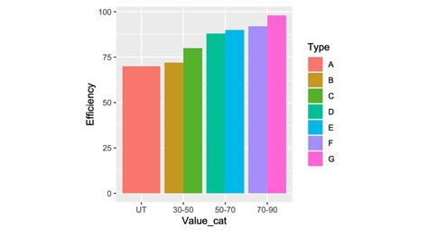 R How To Bin Numerical Data When Its Mixed With Character Stack
