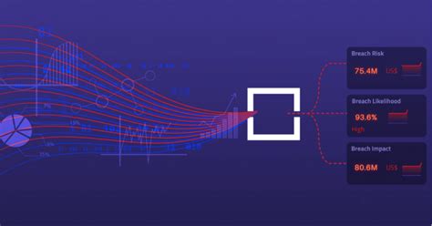 How To Calculate Cyber Risk Balbix