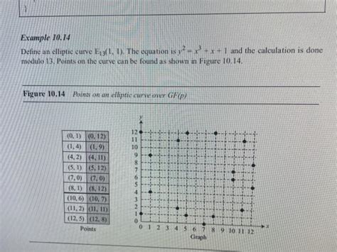 In The Elliptic Curve E1 2 Over The Gf11