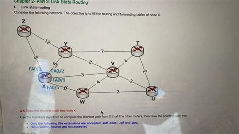 Solved Link State Routing Consider The Following Network Chegg
