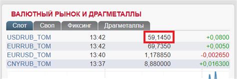 Php Получить курс валют и вывод на своём сайте Stack Overflow на