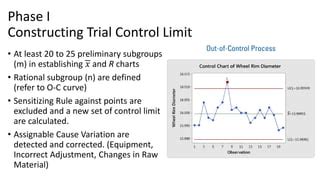 Control Charts PPT
