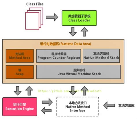 Jvm系列 第2章 类加载子系统 Csdn博客