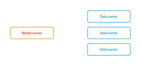 Tensorflow 每次训练结果差异tensorflow加密机器学习框架，为联邦学习加一层保护罩 Csdn博客