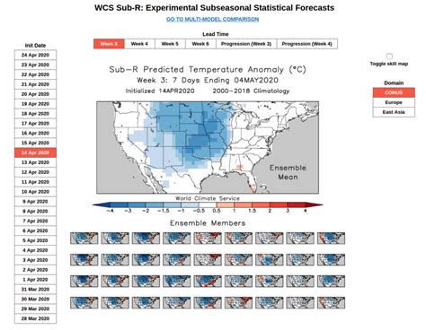 Statistical Forecasts In Action