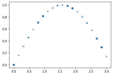 Python Unique Plot Marker For Each Plot In Matplotlib Stack Overflow