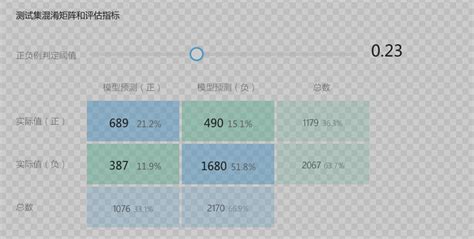 深度学习二分类指标cnn二分类阈值 Csdn博客