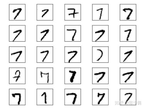 MNIST数据集分析 知乎