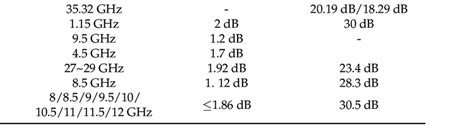 Comparison Of Bandpass Filters Download Scientific Diagram