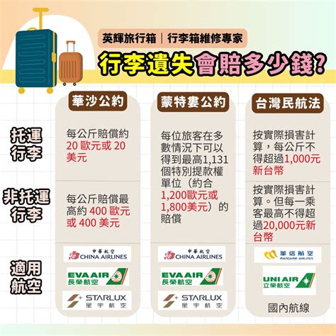【🧳行李遺失、損壞、延遲懶人包】 怎麼申請 能賠多少 歡迎收藏分享 英輝旅行箱 專業維修及多樣化服務
