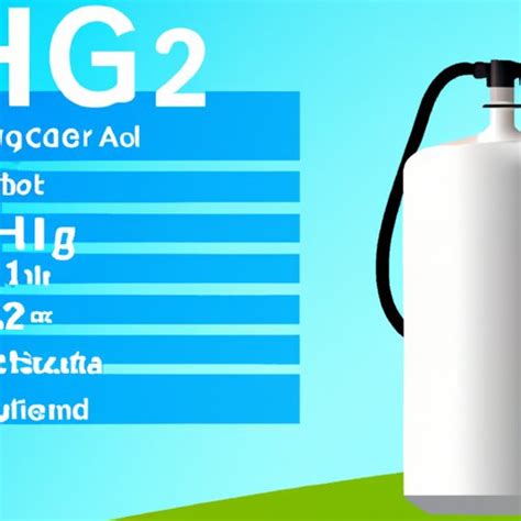 How Much Does Hydrogen Cost Exploring The Price Of Hydrogen In