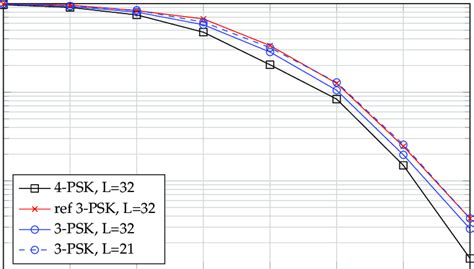 transmission chain with binary source cyclic redundancy check