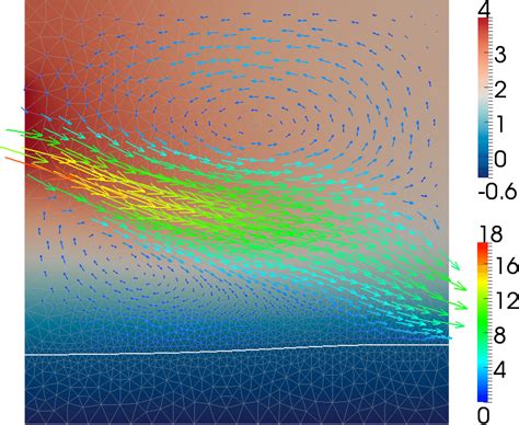 Numerical Solution Of The Forward Problem Download Scientific Diagram