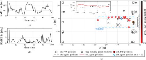 A Belief Propagation Algorithm For Multipath Based Slam With Multiple