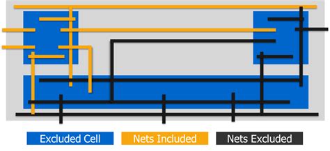 Efficient Parasitic Extraction Techniques For Full Chip Verification EDN