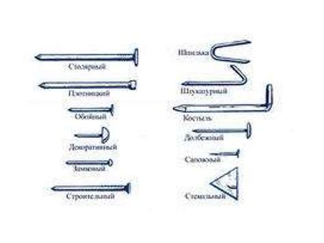 Соединение деталей на гвоздях презентация онлайн